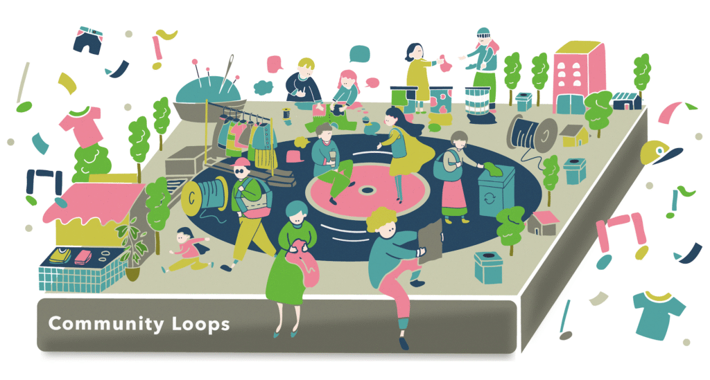 Community Loops - CYKLUS